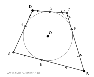 Theorem of Tangential Quadrilaterals - Andrea Minini