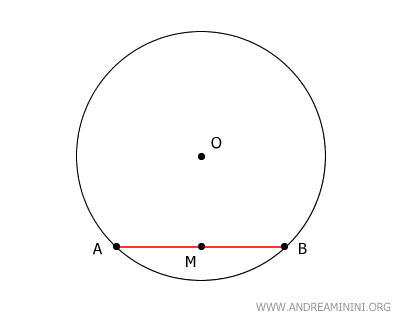 Theorem of the Perpendicular Bisector of a Chord - Andrea Minini