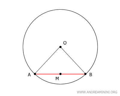Theorem of the Perpendicular Bisector of a Chord - Andrea Minini