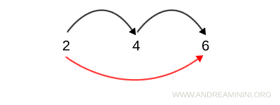 Transitive Relations - Andrea Minini
