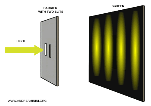 Wave-Particle Duality Explained Simply - Andrea Minini