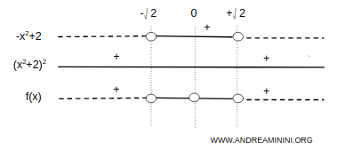 Worked Example - Function Analysis 4 - Andrea Minini