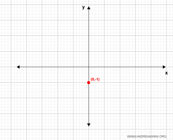 Worked Example Function Analysis 1 - Andrea Minini