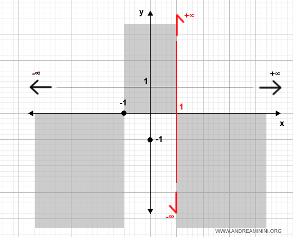 Worked Example Function Analysis 1 - Andrea Minini