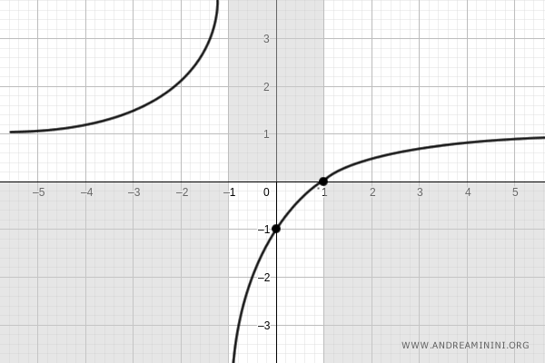Worked Example Function Analysis 2 - Andrea Minini