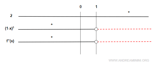 Worked Example Function Analysis 5 - Andrea Minini