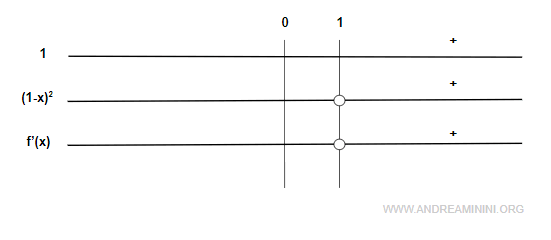 Worked Example Function Analysis 5 - Andrea Minini