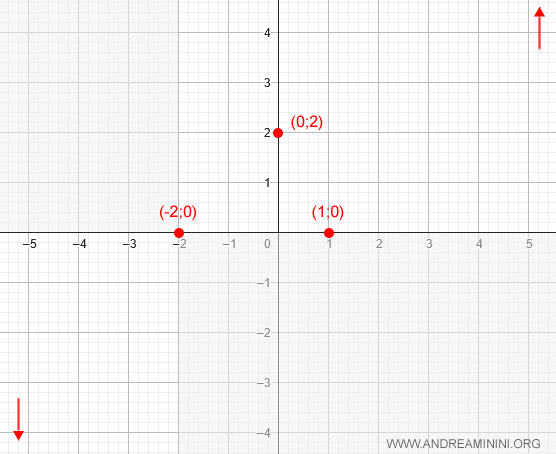 Worked Example Function Analysis 6 - Andrea Minini